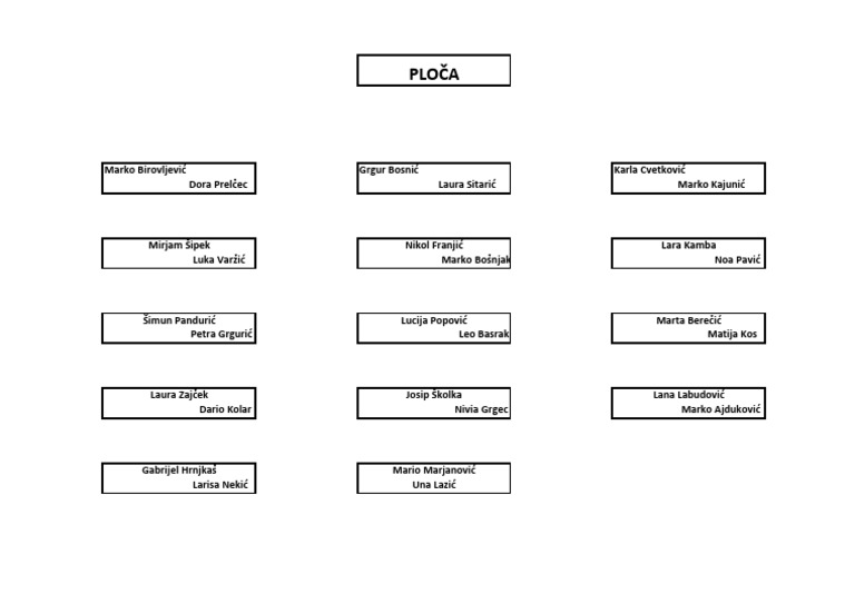 Raspored Sjedenja... | PDF