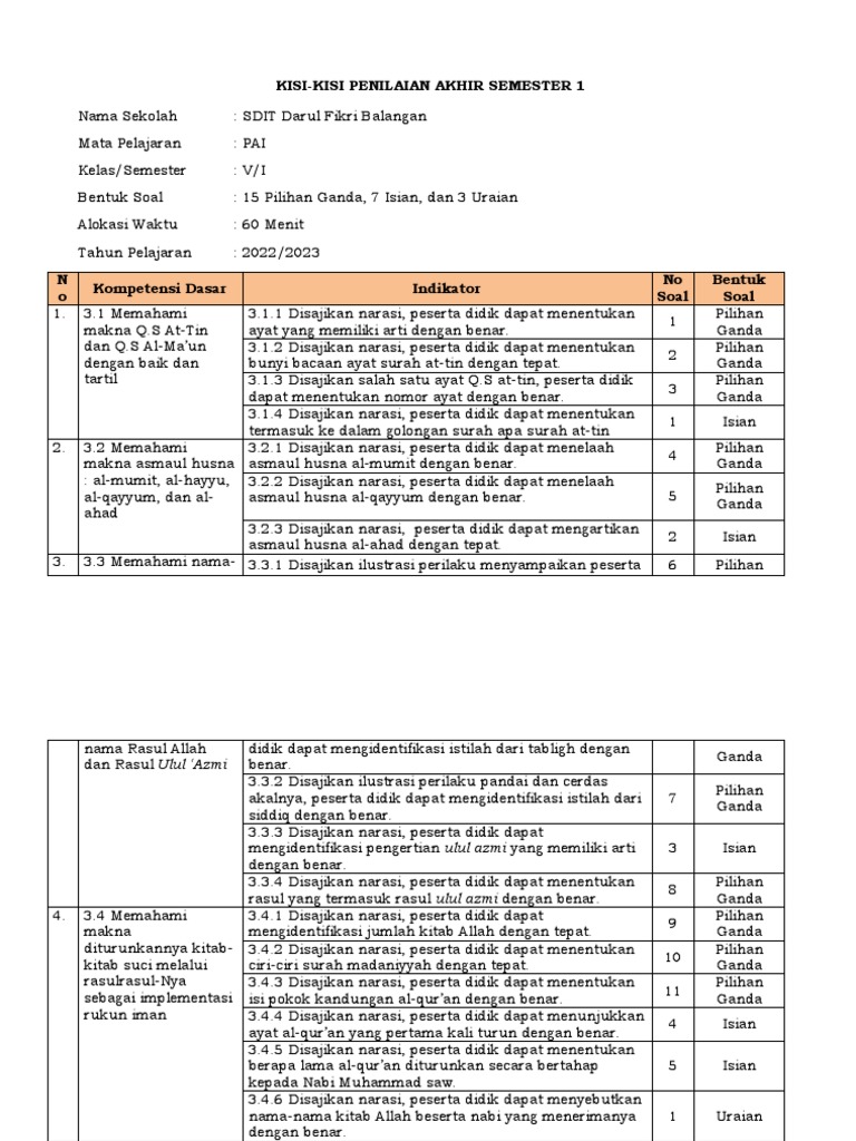 Pas Pai Kelas 5 Semester 1 | PDF