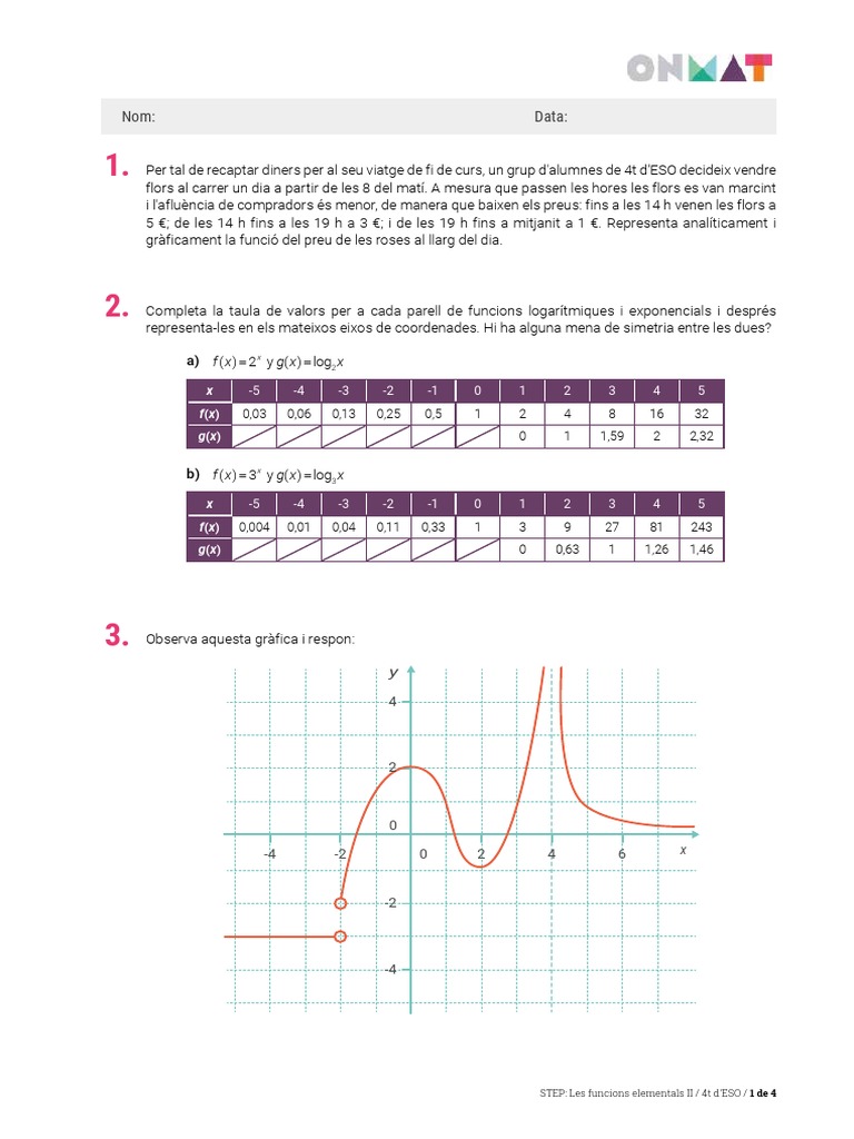 Exercicis Llibre - Les Funcions Elementals II | PDF