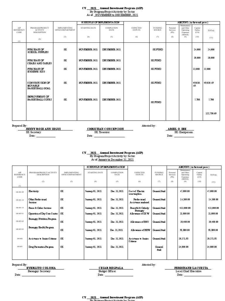 By Program/Project/Activity by Sector As of November To December, 2021 | PDF