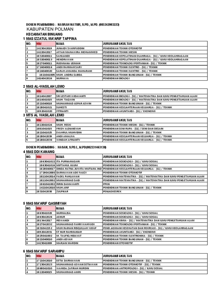 1 - Kab - Polman - 2 | PDF