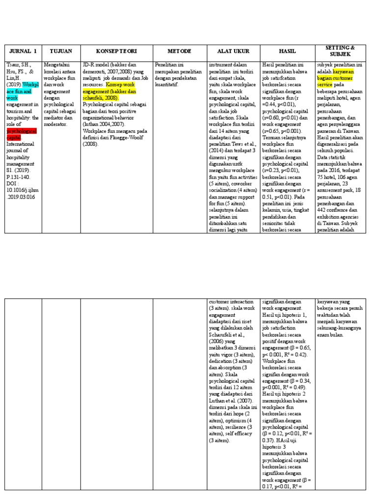 Contoh Tabel Review Jurnal | PDF