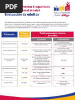 ESCALA DE ARMSTRONG (Todas Las Cat) | PDF