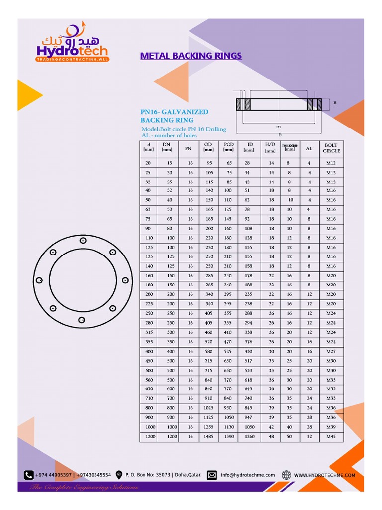 Gi Backing Rings Hydrotech | PDF