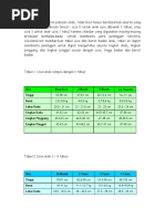 Tabel Lila dan Lingkar Perut Balita | PDF