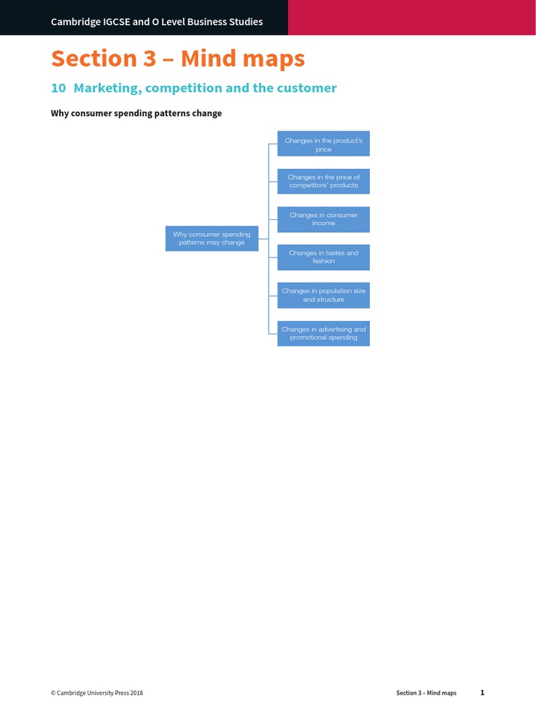 Section 3 Mindmaps Igcse Business 0450 | PDF | Marketing Research ...