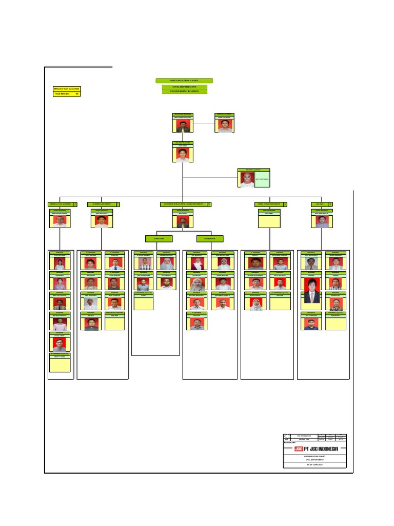 Civil Department Org Chart 2022 | PDF