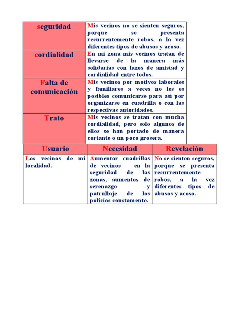 GRUPO 2C MATTHEW + CUADRO3 Final Parte 3 | PDF
