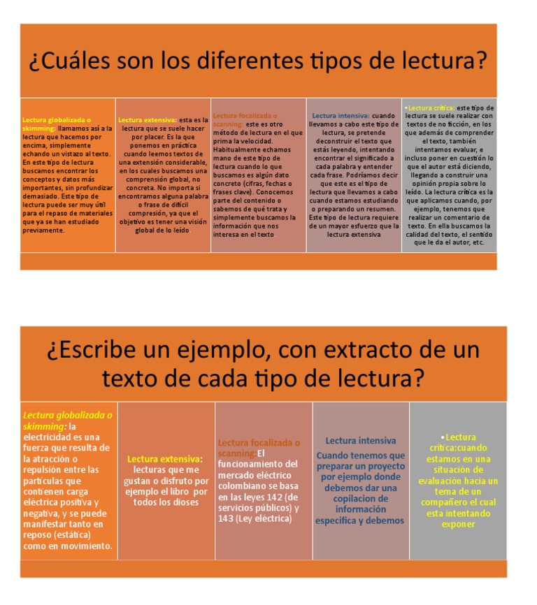 Actividad Tipos de Lectura (1) Respuesta | PDF | Cognición | Ciencia ...