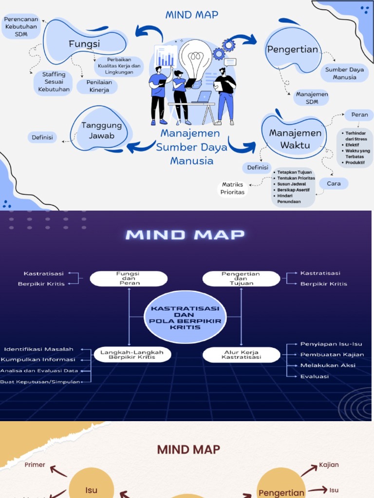 Mind Map LKMM Materi 4, 5, 6 | PDF