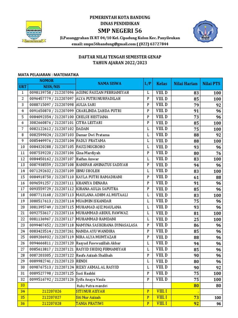 Nilai PTS MTK - 8D | PDF