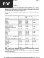 MARPOL Annex V Special Areas Map | PDF