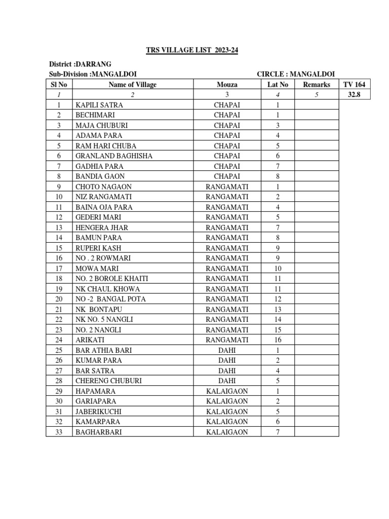 TRS VILLAGE LIST 2023statementunna2358628765 | PDF