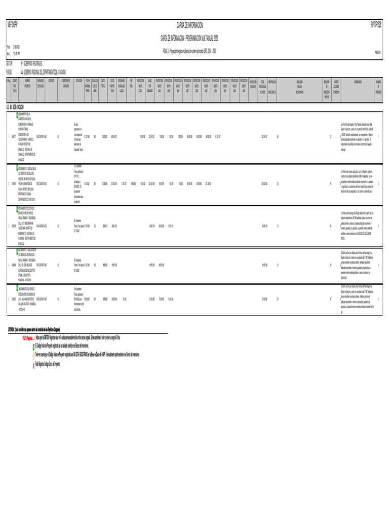 RPT0F1528 21 03 2023 | PDF RPT0F1528 21 03 2023 | PDF