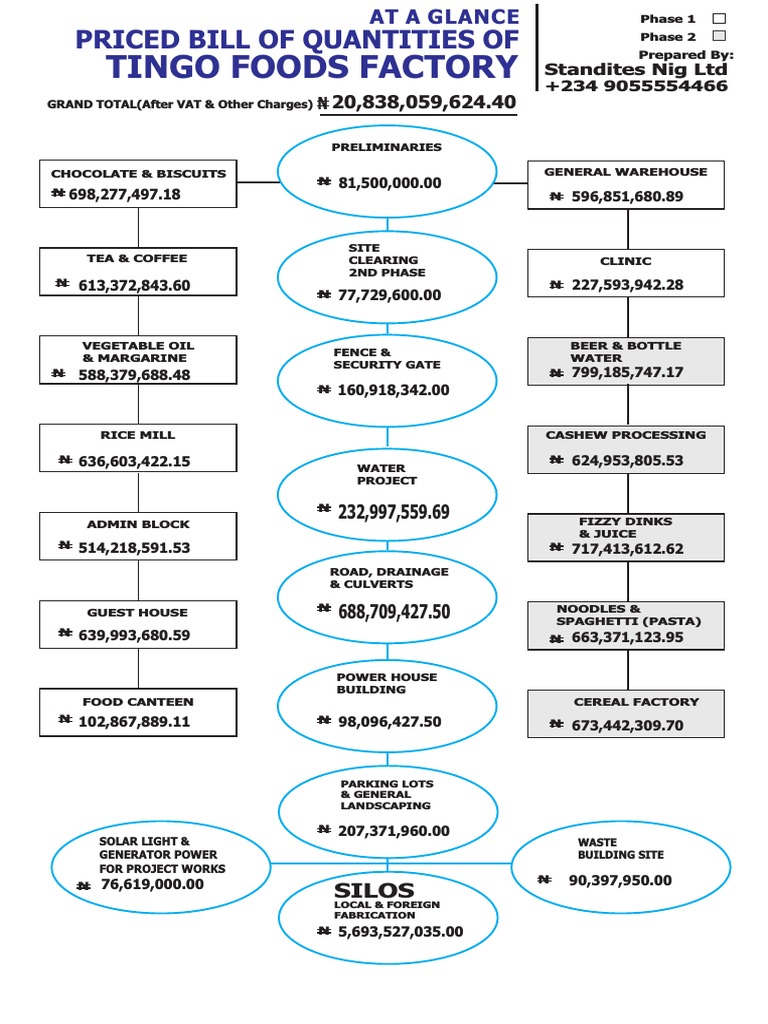 Tingo Foods Factory Bill of Quantities | PDF | Food And Drink ...