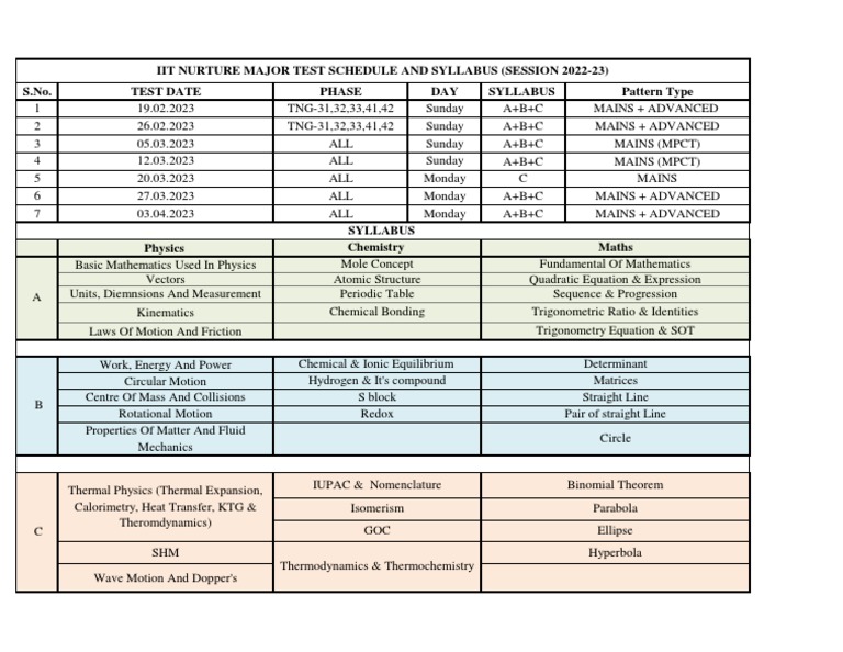IIT NURTURE SYLLABUS (Student File) | PDF | Chemistry | Thermodynamics