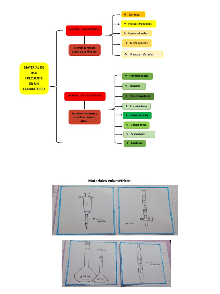 Material Volumetrico | PDF