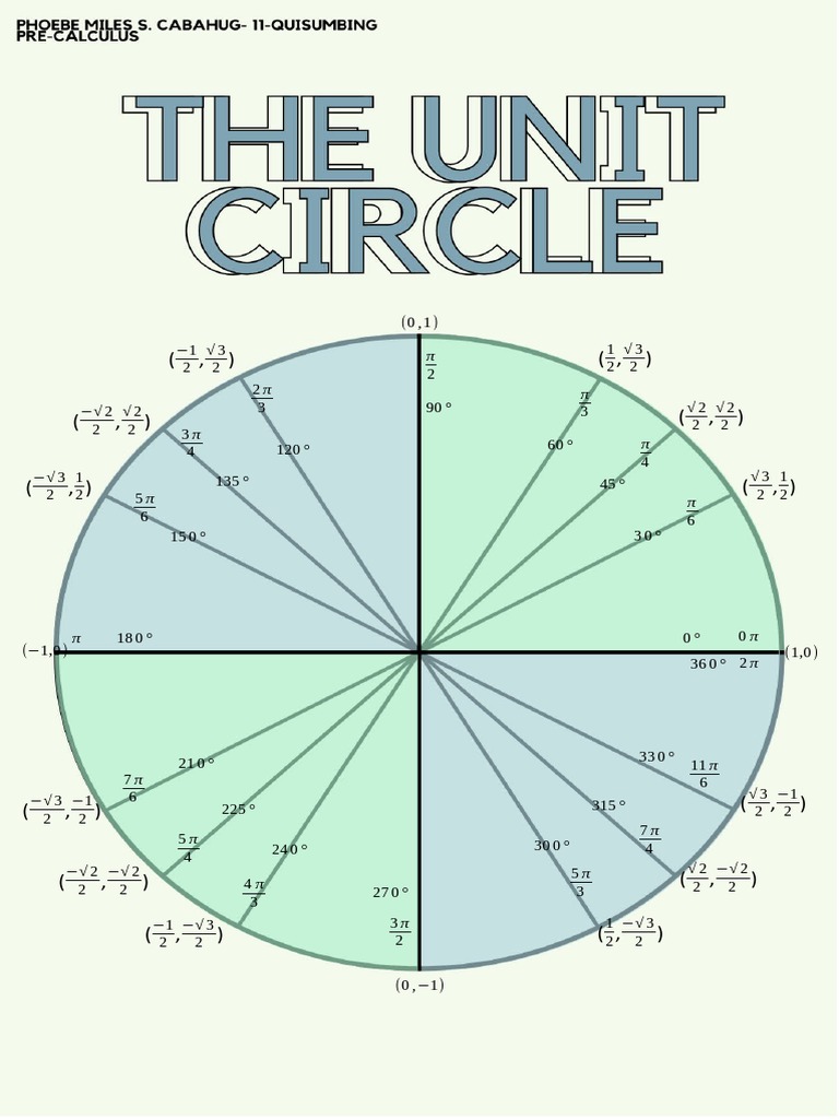 Unit Circle | PDF