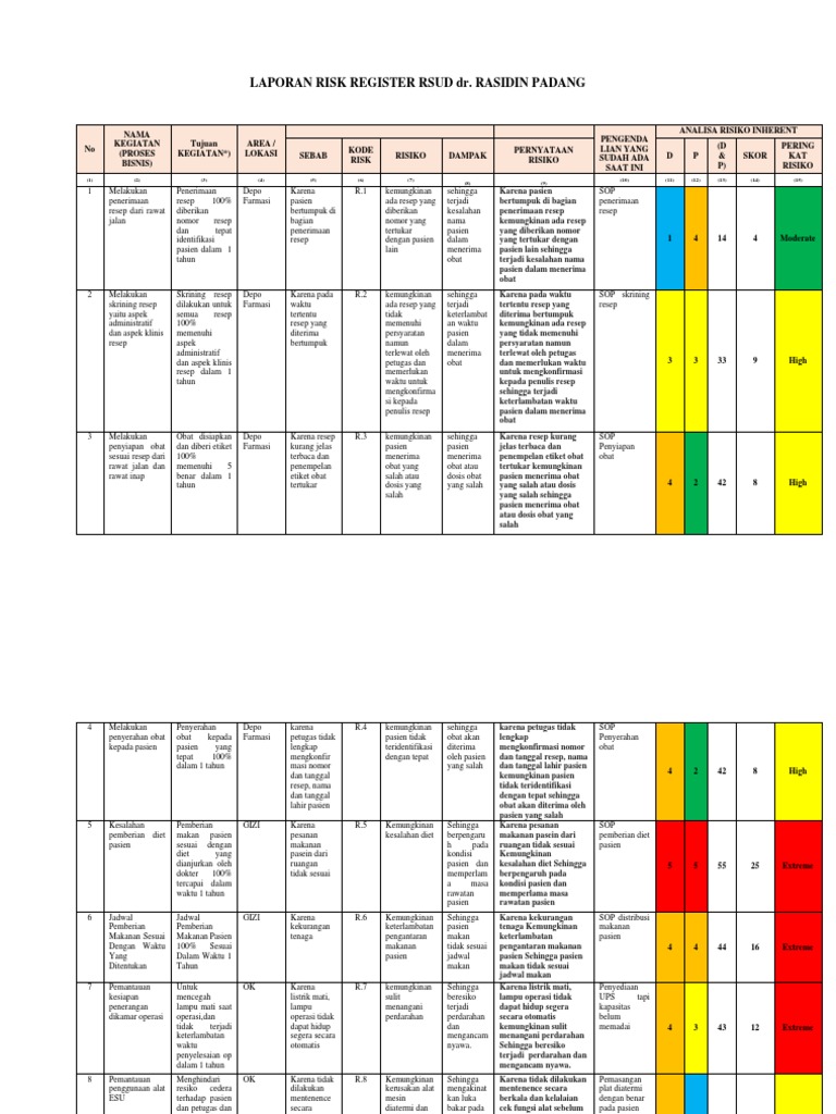 Laporan Risk Register Rsud Dr | PDF