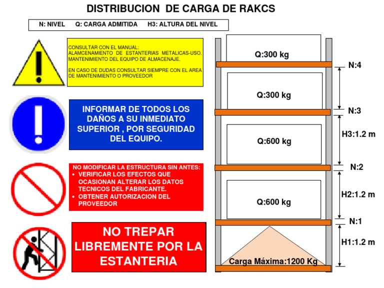 MAPA DE RACKS N2_40_30 | PDF