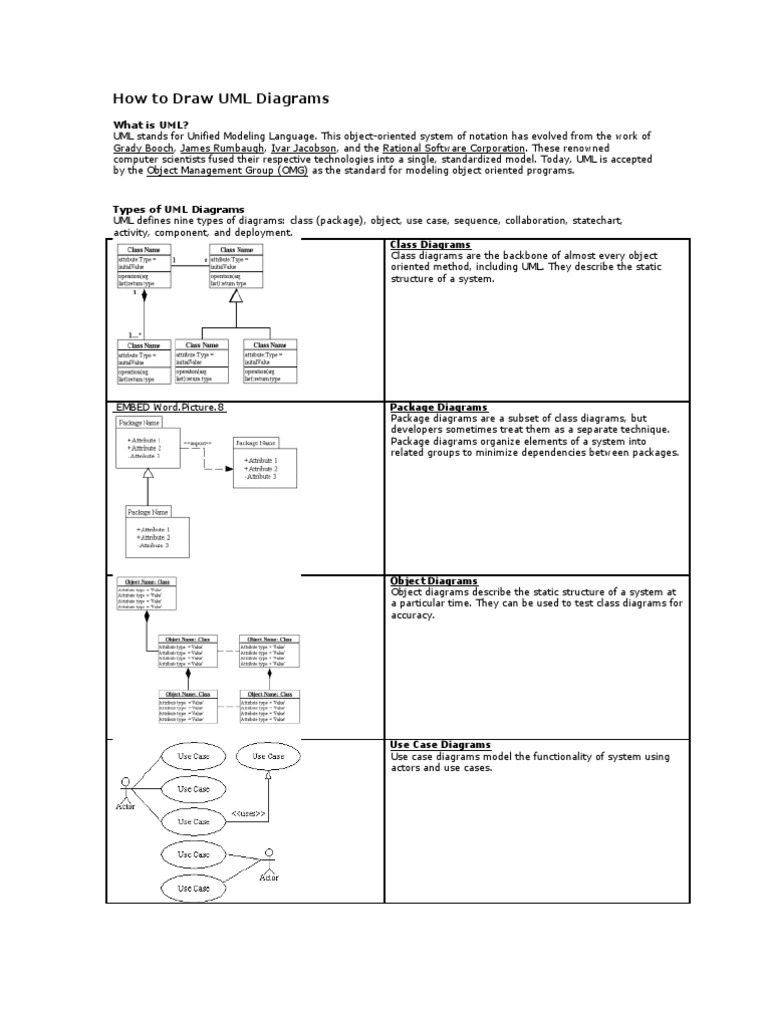 How to Draw UML Class Diagrams | PDF | Unified Modeling Language ...