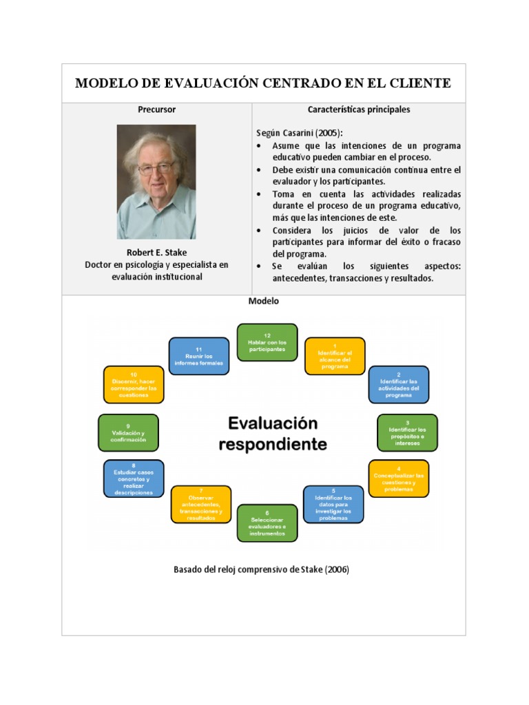Matriz - Robert Stake | PDF | Crecimiento personal y profesional | Arte