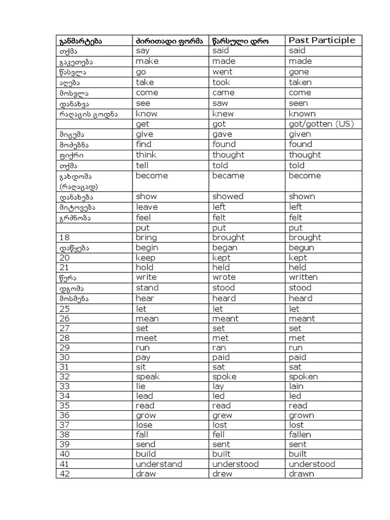 Past Participle | PDF