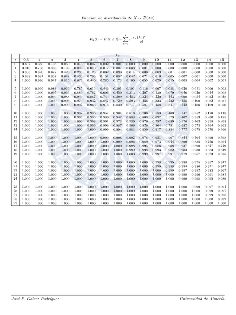 Tabla Poisson | PDF