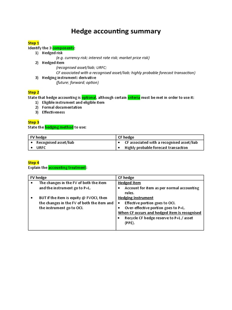 Hedge Accounting Summary | PDF