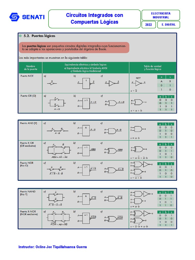 TAREA N° 08_REALIZA PRUEBA DE COMPUERTAS LÓGICAS DIGITALES | PDF ...