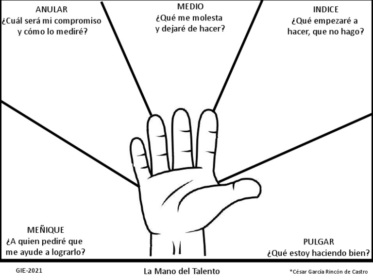 Autoevaluación Personal con la Mano | PDF | Relaciones personales ...