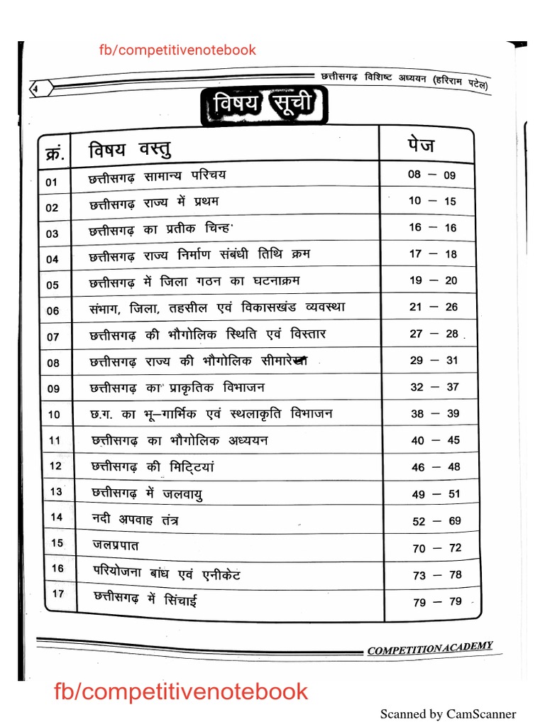 Hariram Patel CG General Knowledge PDF | PDF