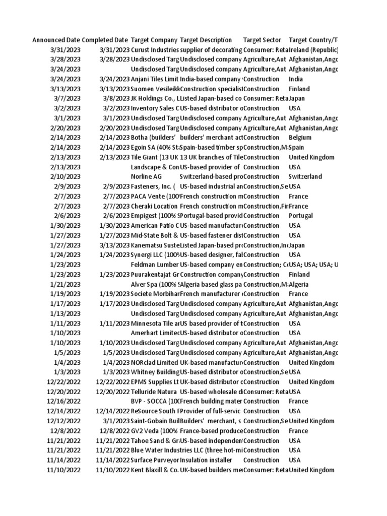 Mergermarket Deals Export 20230403 14468c9e | PDF | Materials ...