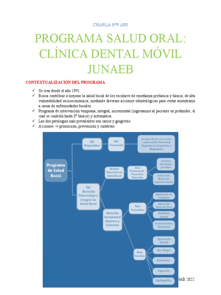 Charla 9 | PDF | Odontología | Medicina CLINICA