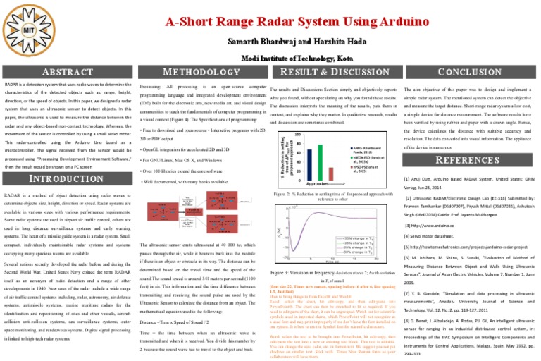 Poster Templates Final | PDF | Radar | Ultrasound