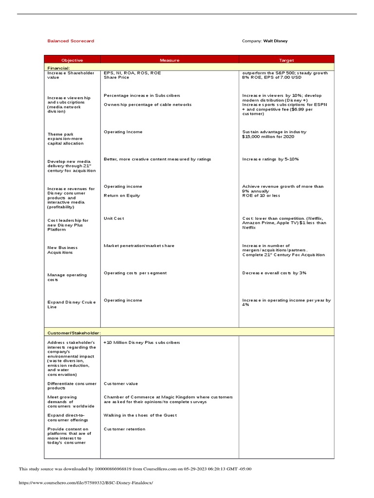 Disney - Balanced Scorecard | PDF