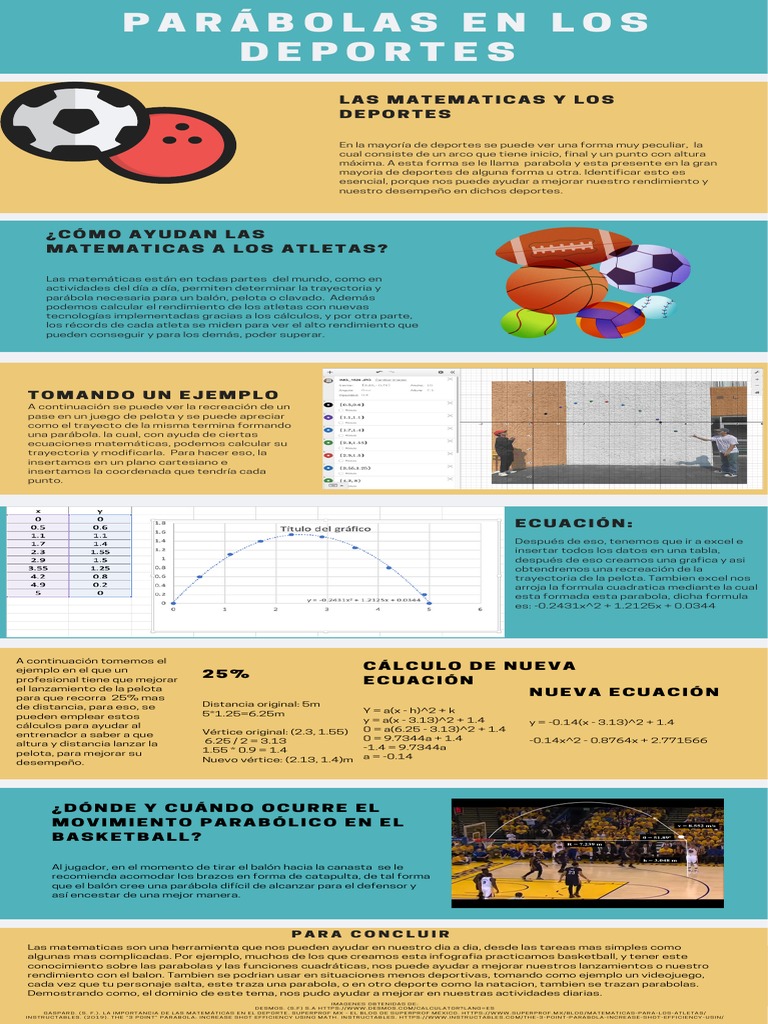 Parabolas en Los Deportes | PDF | Pelota