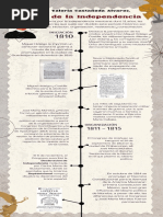 Las 4 Etapas de La Independencia | PDF