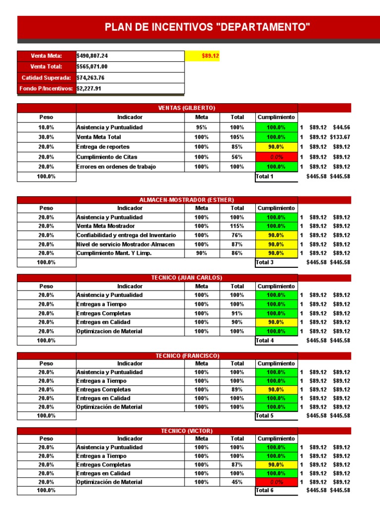 Modelo de Incentivos | PDF | Programación de computadoras | Ciencias de la Computación