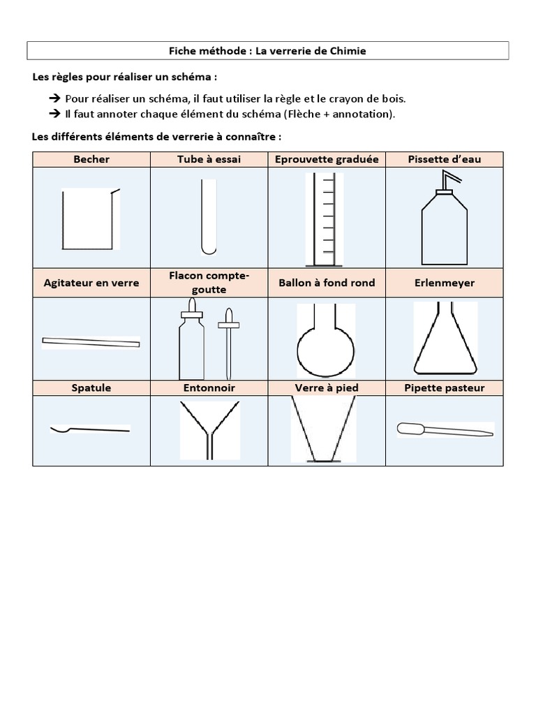 Fiche La Verrerie de Chimie | PDF