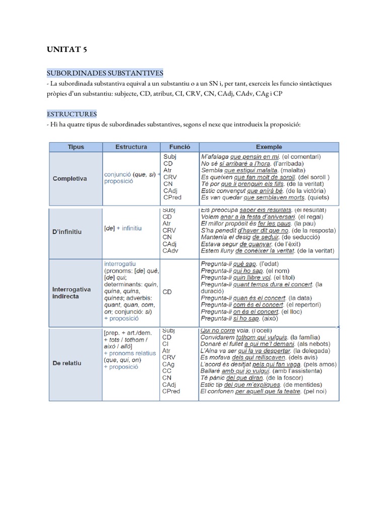 Català - Unitat 5 | PDF