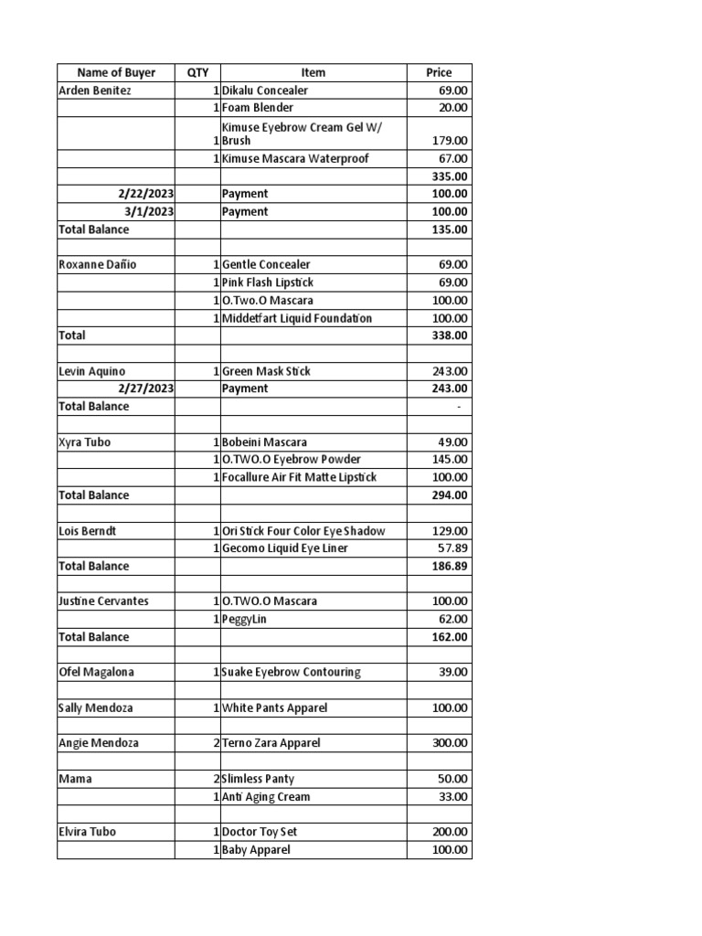 Cosmetics Inventory | PDF