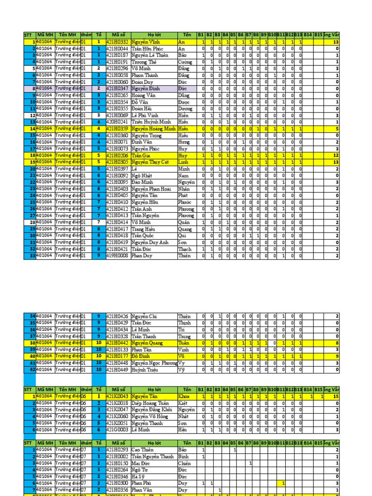 Ds Sv Hk2-2022-2023-Tdt-ds Cấm Thi | PDF