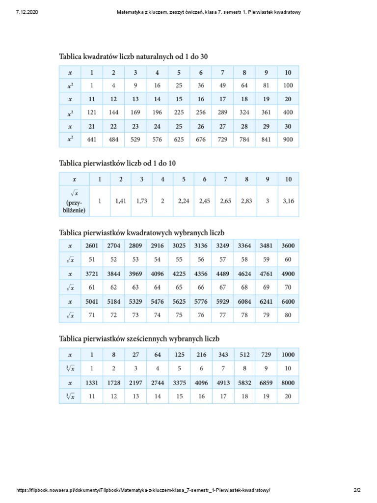 Matematyka Z Kluczem, Zeszyt Ćwiczeń, Klasa 7, Semestr 1, Pierwiastek ...