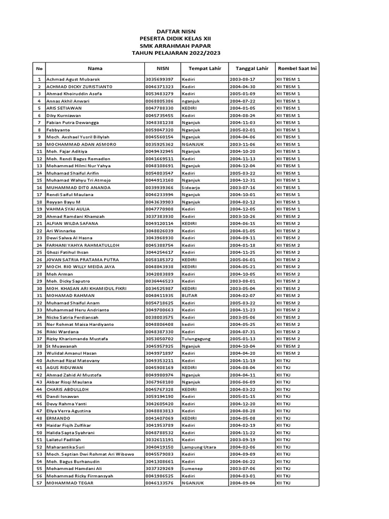 Daftar Nisn Kelas Xii Smkarr 22-23 | PDF