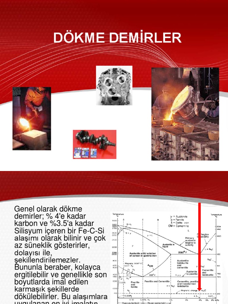 Hafta Dokum Teknolojisi | PDF