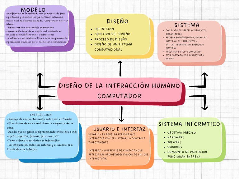 Mapa Conceptual Doodle A Mano Multicolor | PDF | Sistema | Diseño