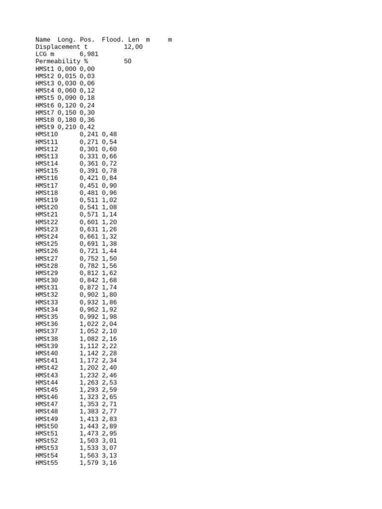 Floodable Length | PDF