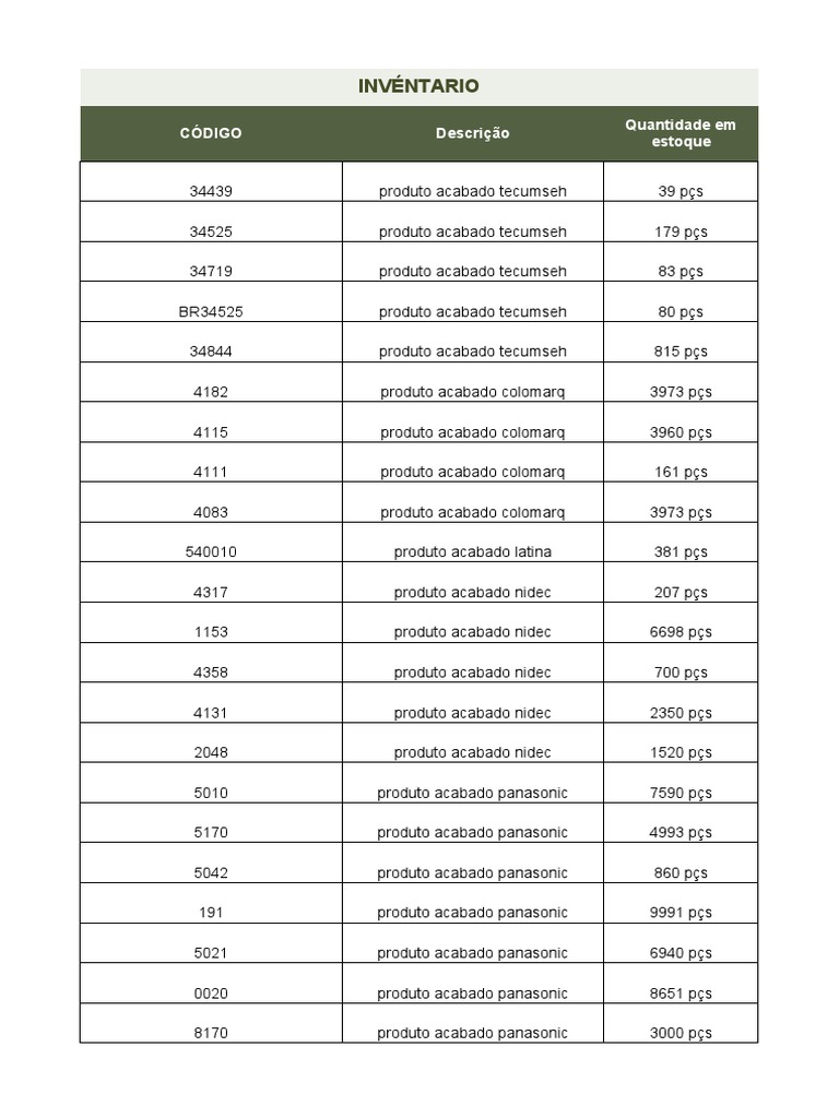 Modelo de Inventario | PDF | Computação pessoal