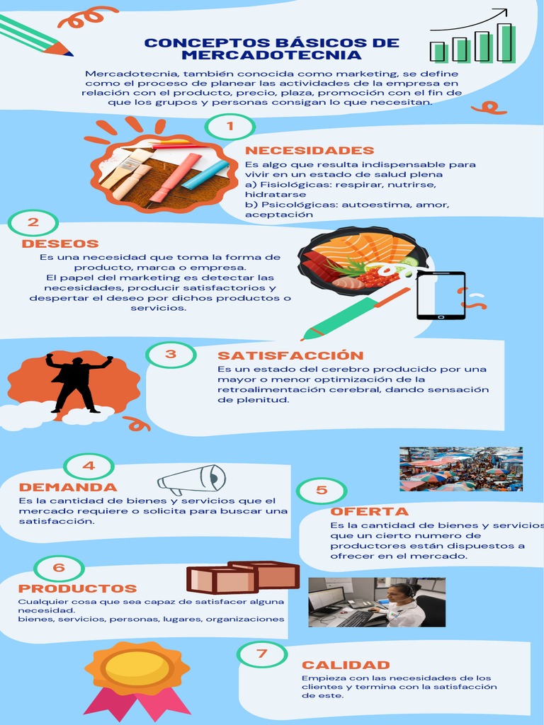 Conceptos Básicos de Mercadotecnia | PDF | Marketing | Producto (Negocio)